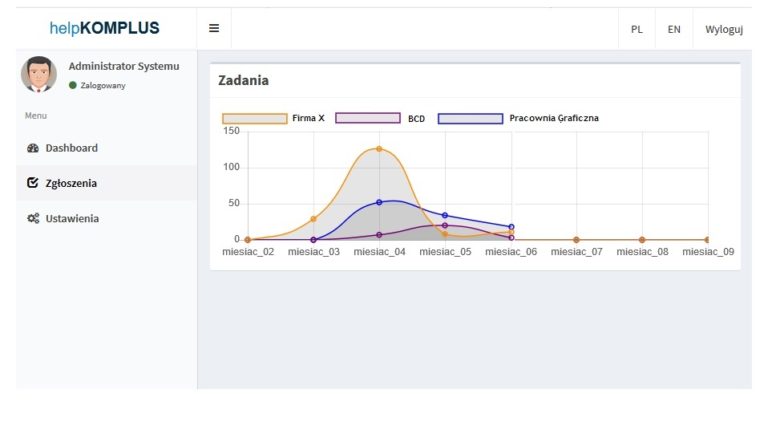 KOMPLUS - KOMPLUS - Nowy projekt - system helpDESK KOMPLUS - KOMPLUS - Nowy projekt - system helpDESK